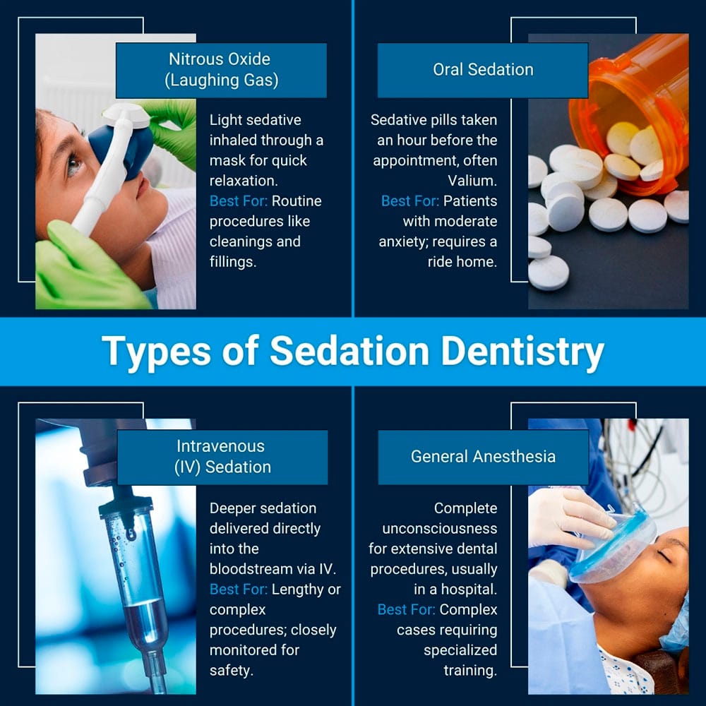 Sedation in Franklin Square, NY | Sleep Dentistry Nassau County